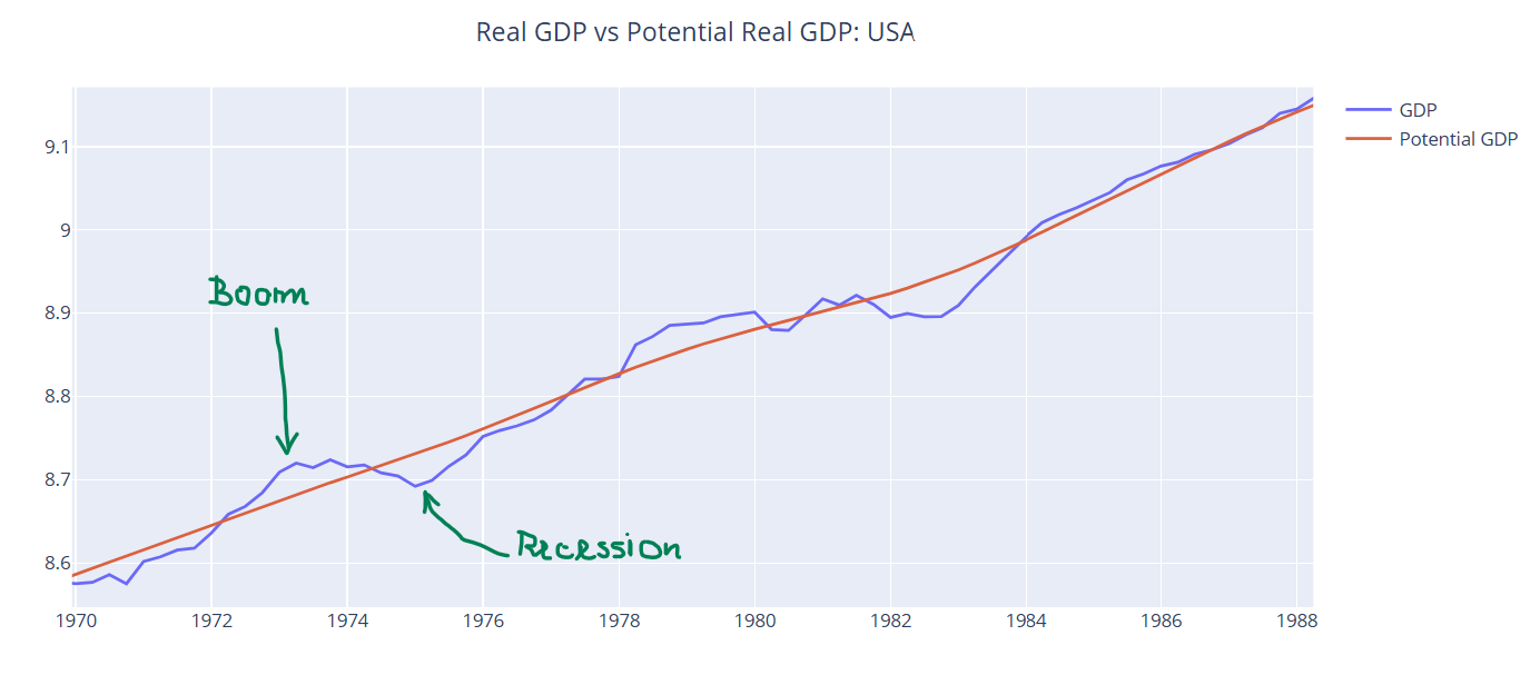 Introduction to Macroeconomics